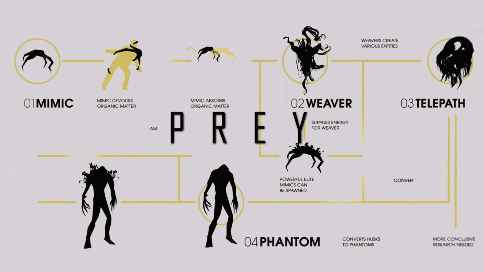 Prey và kẻ thù bên trong mỗi chúng ta Hiệp Sĩ Bão Táp